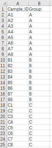 云工具 - Source tracker物种来源分析