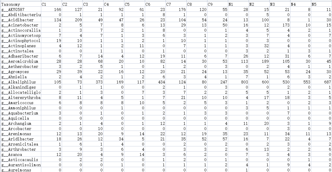 美吉科服网 - 美吉生物一站式科研服务平台