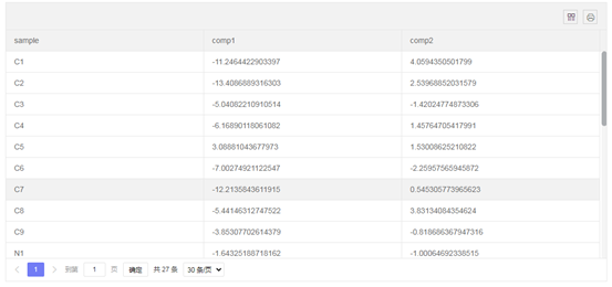 云工具 - PLS-DA (mixOmics)