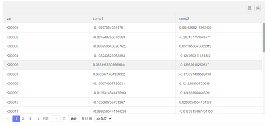 云工具 - PLS-DA (mixOmics)