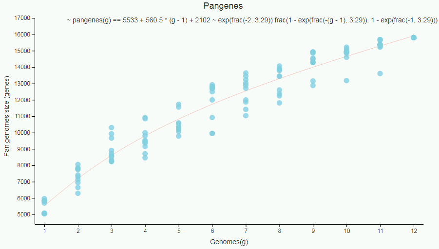 云工具 - 泛基因组(PGAP)